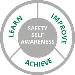 Personality Assessments for Workplace Safety & Job Fit
