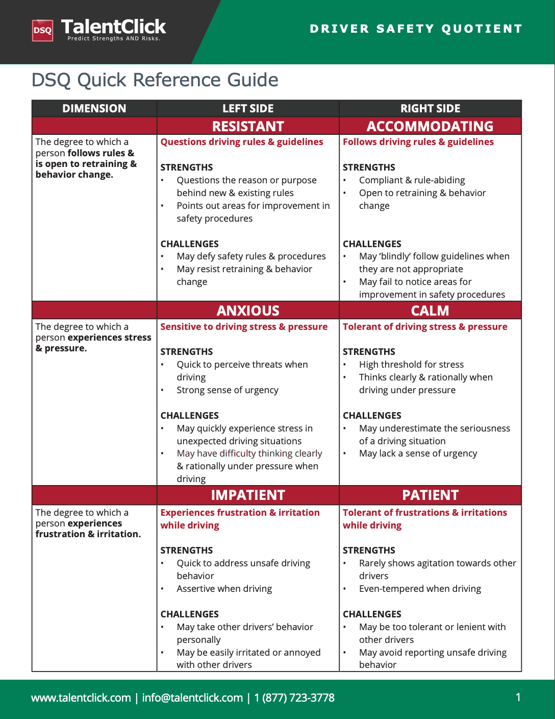 Driver Employee Behavior Safety Assessment | TalentClick